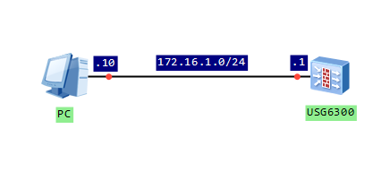 Huawei firewall Archives - Labnario