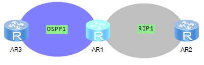 routing policy configuration - Labnario