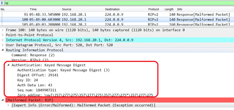 basic concept of RIP - Labnario