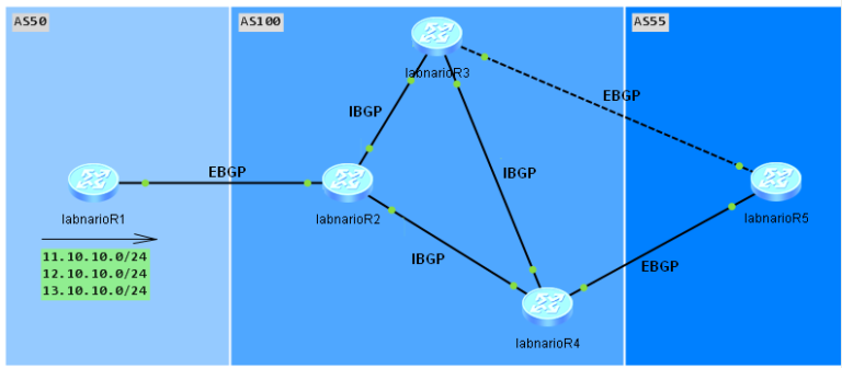 basic BGP in Huawei CLI – part 2 - Labnario basic BGP in Huawei CLI – part 2 - Labnario