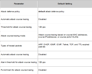local attack defense on Huawei AR routers - Labnario