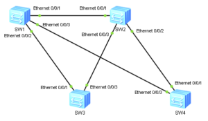 Multiple Spanning Tree Protocol on Huawei switch - Labnario