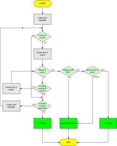 ACL in traffic policy on Huawei device - Labnario