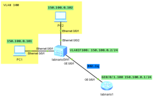 how to configure trunk between Huawei router and switch - Labnario