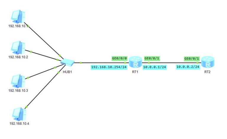 Labnario - Huawei From Scratch